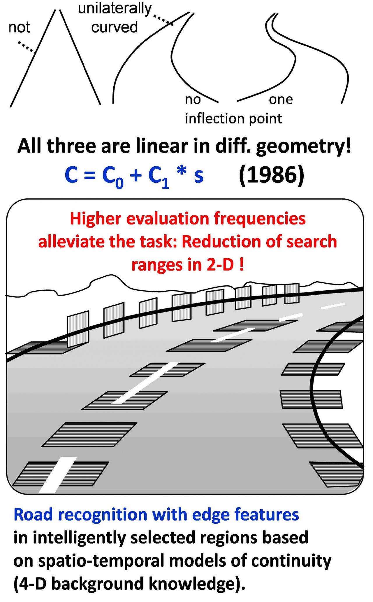 A.3.1 Road recognition and vehicle guidance | dyna-vision