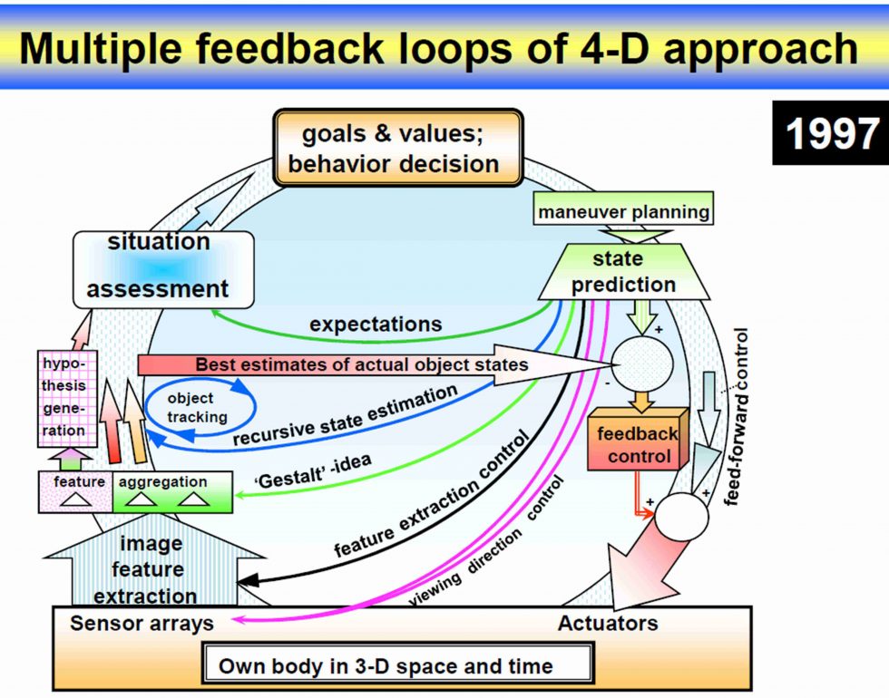 M.3.5 Visualization of feedback loops | dyna-vision